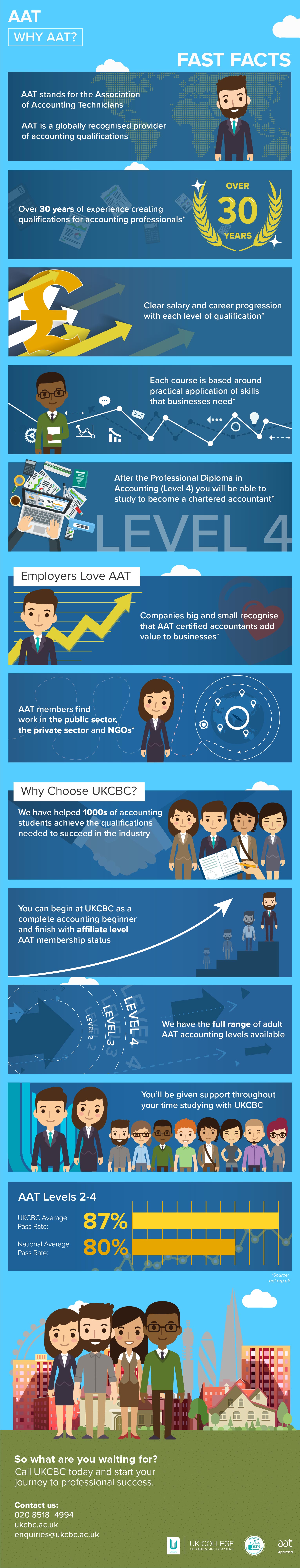 UKCBC – My work portfolio